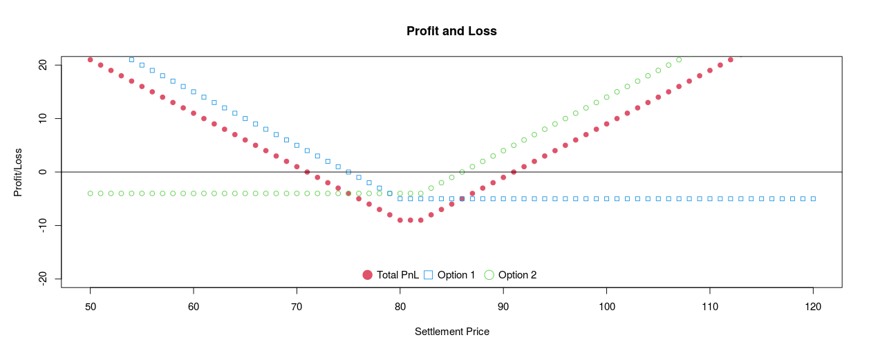 Option Trading Strategy Graph – Hey That's My Internet